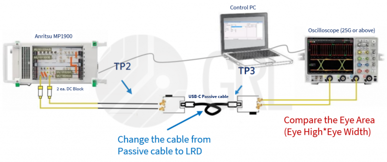 USB4® LRD Active Cable主動線纜測試與認證 | GraniteRiverLabs Taiwan